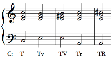 Extended Harmonies – Dr. Kit Music