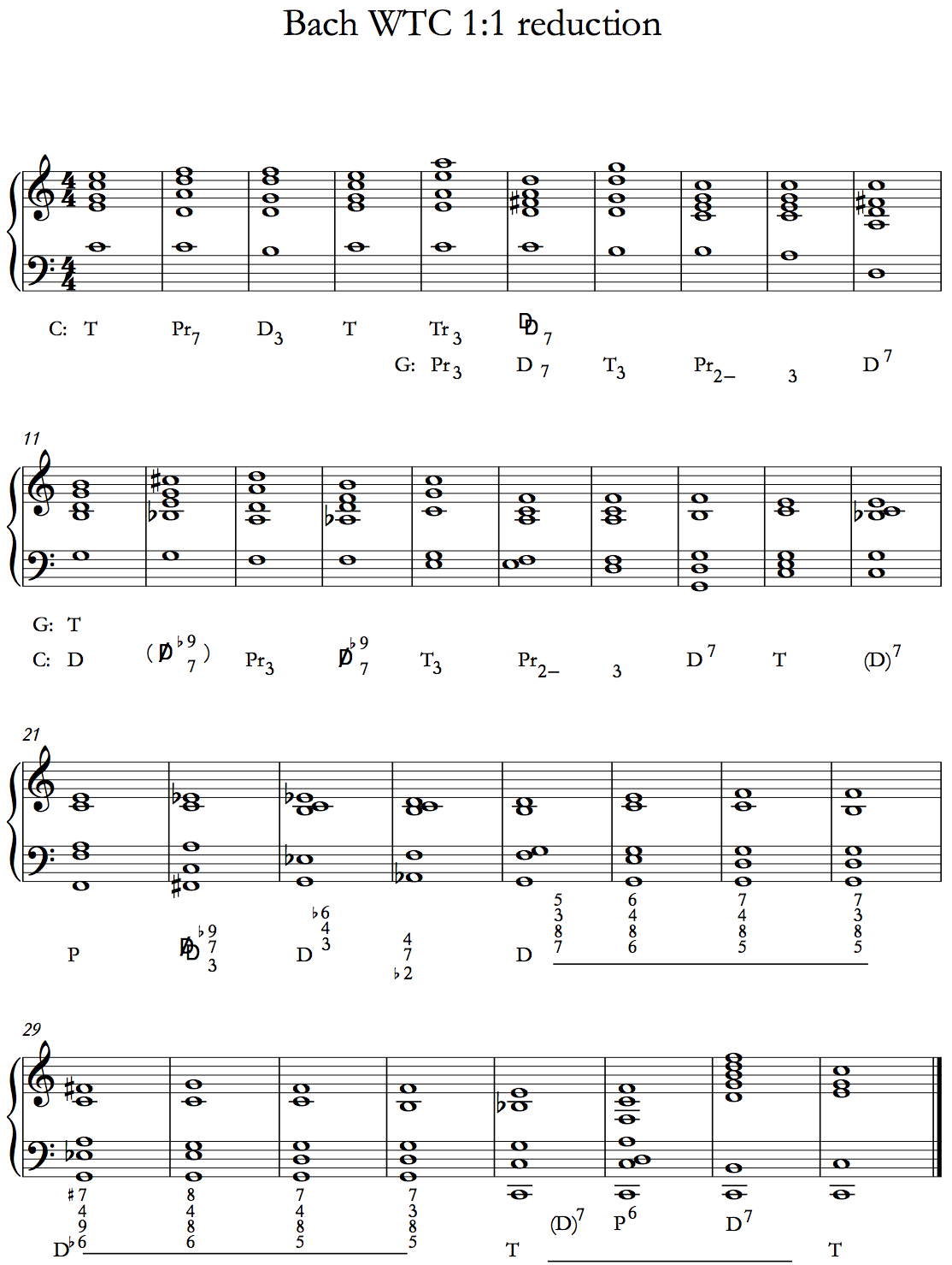 Lesson 7: Basic Chromaticism, Part 1 – Dr. Kit Music